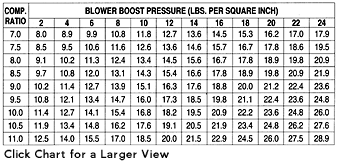 Miata Reference Materials